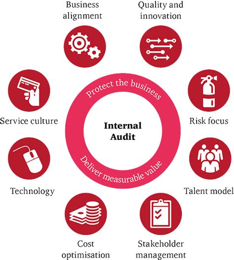 How Internal Audit Can Help Your Company