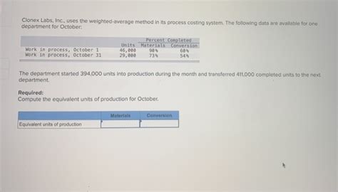 Solved Clonex Labs Inc Uses The Weighted Average Method Chegg Com