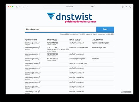 What Is Typosquatting And Why Is It A Threat To You