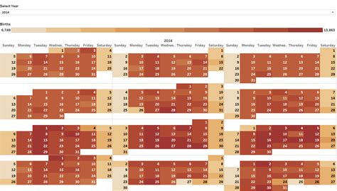 GitHub RawRapter Data Visualization Projects
