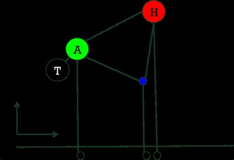 Force Directed Graph Structure Download Scientific Diagram