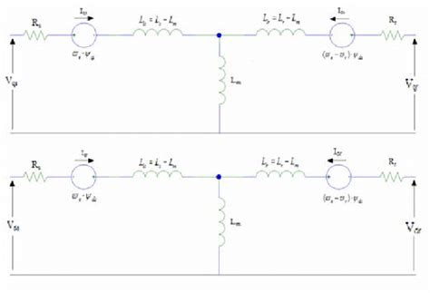 Dynamic Or D Q Equivalent Circuits Of An Induction Machine Download Scientific Diagram