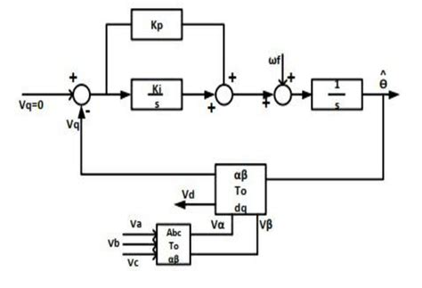 Three Phase Pll Phase Locked Loop Structure Download Scientific Diagram