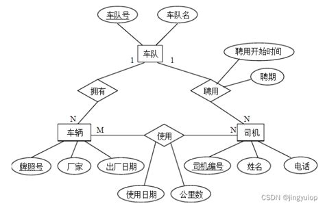 数据库原理与应用实验——概念模型（e R图）画法与逻辑模式转换实验数据库概念模型设计实验 原理 Csdn博客