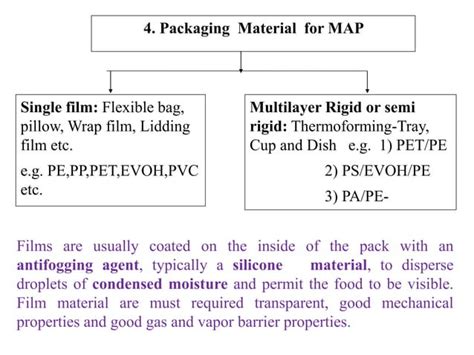 Map Modified Atmospheric Packaging Of Foods Pptx Chemistry Science