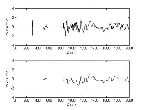 Rub Fault Simulating Stator Download Scientific Diagram