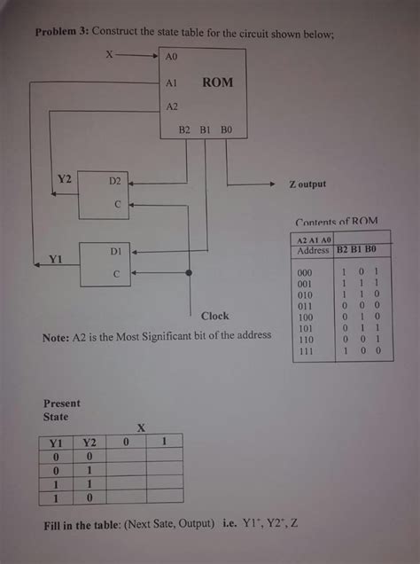 Solved Problem 3 Construct The State Table For The Circuit Chegg Com