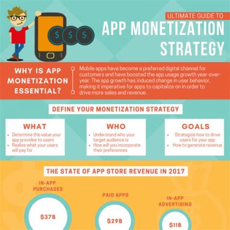 Effective Mobile App Monetization Strategy An Ultimate Guide Pdf