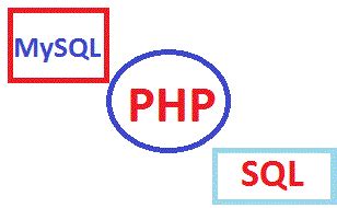 Example Of HTML Accesskey Attribute With Area