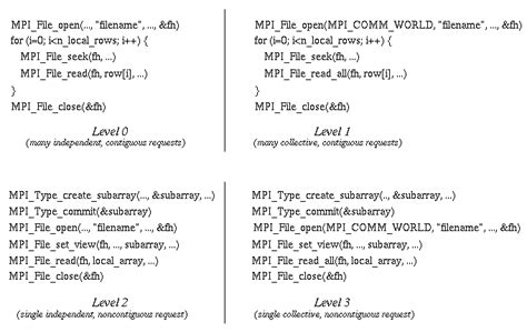 A Case For Using Mpis Derived Datatypes To Improve Io Performance