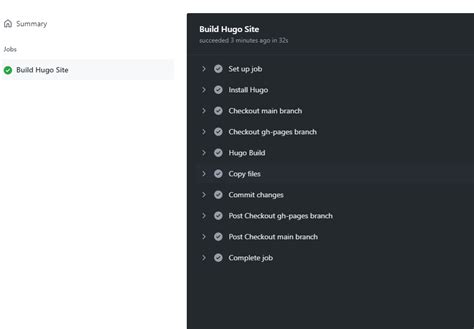 Setup Hugo With Github Pages