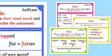 Suffix Display Posters Teacher Made Twinkl Suffix Display Posters Teacher Made Twinkl