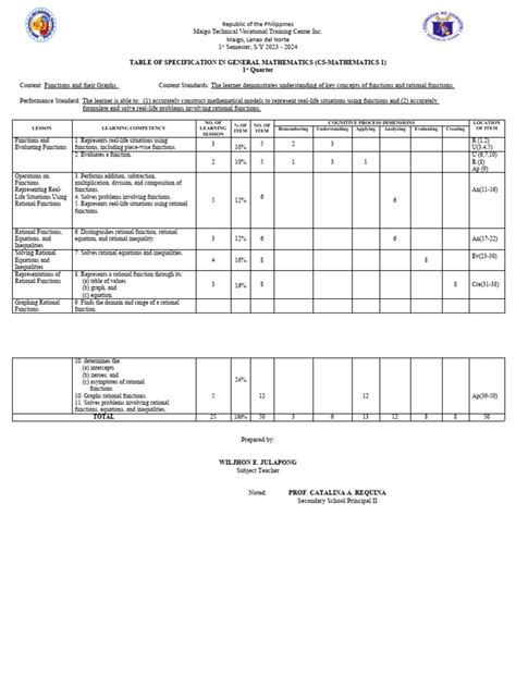Tos General Mathematics Quarter I Pdf Function Mathematics