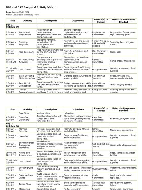 Bsp And Gsp Camporal Activity Matrix Pdf Camping