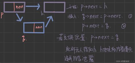 数据结构 3单向链表程序 csdn博客