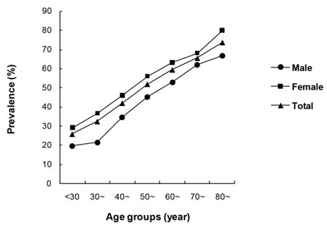 Ijerph Free Full Text The Prevalence Of Thyroid Nodules And An Analysis Of Related Lifestyle