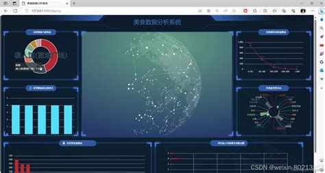 大数据毕业设计hadoopspark知识图谱美食推荐系统 美食价格预测 美食数据分析系统 爬虫 可视化 Django框架 携程美食 大数据毕设 计算机毕业设计 机器学习 深度学习 人工智能