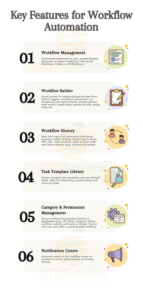 Workflow Automation Module For Perfex Crm