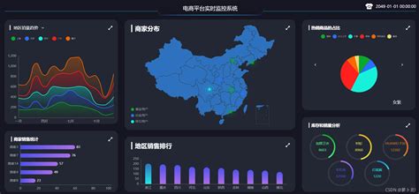 Echarts Vue项目电商数据可视化vueecharts可视化平台 Csdn博客