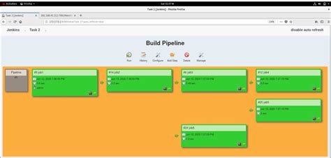 automation of ci cd pipeline part ii by shikhar srivastava medium