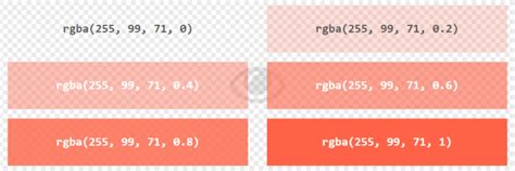 رنگ‌ها در Css معرفی کد Hex، سیستم Rgb و Hsl ادمین سایت