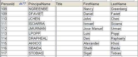 5 Working With Component Specific Selectors