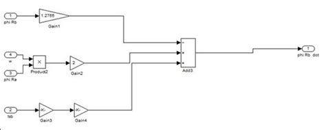 Sensorless Speed Estimation Of Induction Motor In Matlab The Engineering Projects