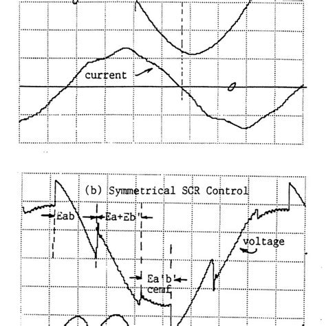 3 1 Voltage And Current Waveforms [7] Download Scientific Diagram