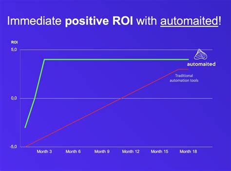 Automaited On Linkedin Automaited Productivityboost