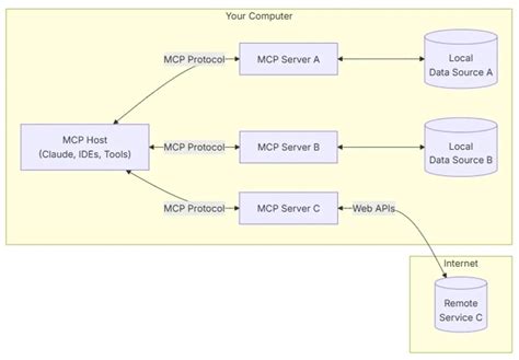 Understanding Deep Recurrent Neural Networks Rnns With Keras By
