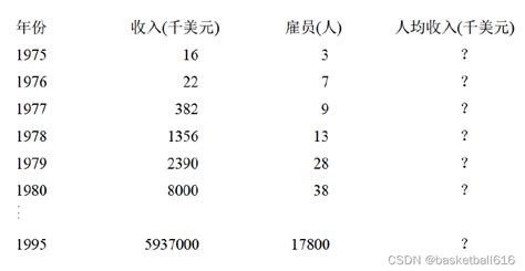 汇编语言（第四版）第八章 实验7 习题解答 csdn博客