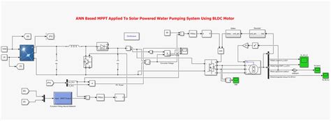 Ann Based Mppt Applied To Solar Pv Powered Water Pumping System Using Bldc Motor Lms Solution