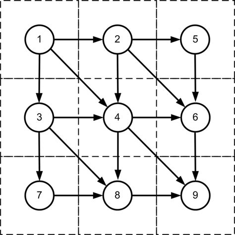 an example landscape is divided into nine raster cells each cell