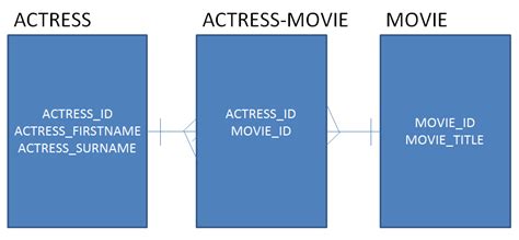 Sql Unable To Get Proper Result Using And Operator Stack Overflow