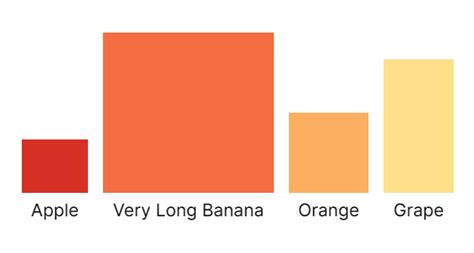 Html Aligning Bar Chart Columns And Text With Css Stack Overflow