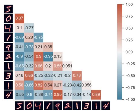 Python How To Plot Image Image Similarity Matrix Map Stack Overflow