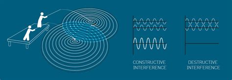 Separating Reality From Hype Quantum Computing Explained
