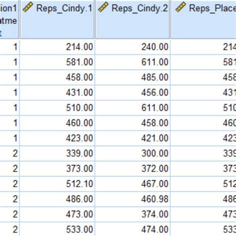 Database For 1 Each Row Represents A Subject In Our Investigation