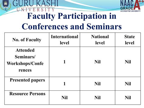 Mechanical Engineering Audit Repot Pptx