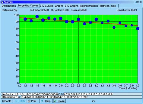 Memory Strength And Its Components