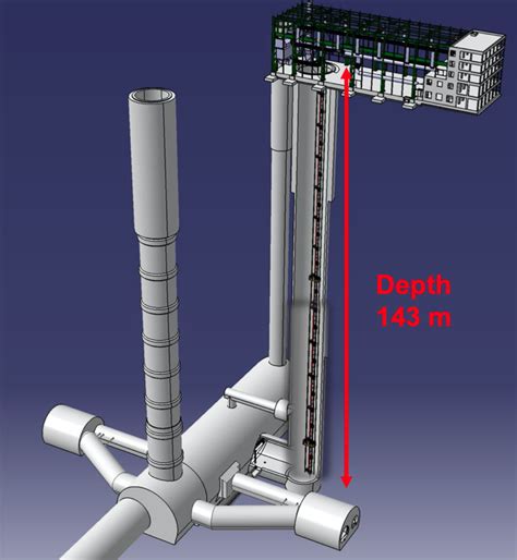 Large Scale Atom Interferometry For Fundamental Physics Cern Document