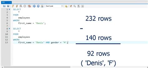 Data Manipulation Operators In SQL First Steps 365 Data Science