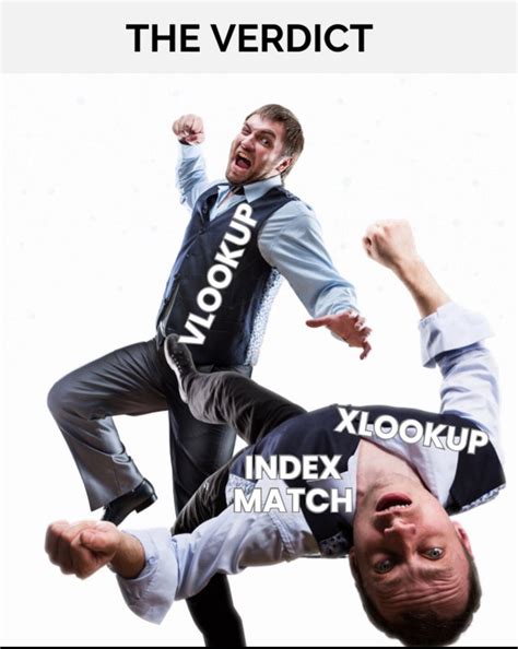 Xlookup Vlookup Index Match Who Is The Boss For Performance Vlookup Takes The Lead