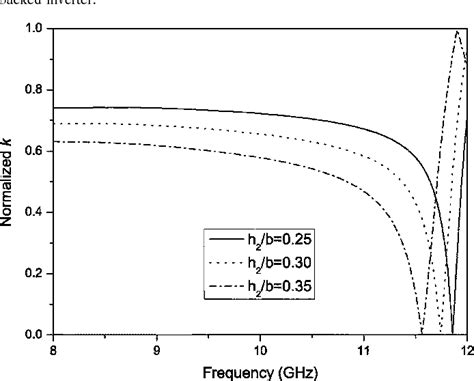 figure 1 from design of wide band pseudo elliptic waveguide filters
