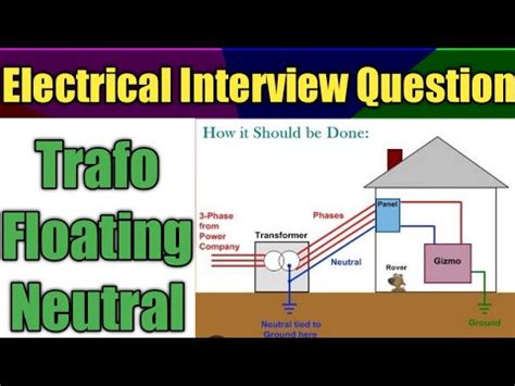 Interview Question on Floating Neutral | Electrical Interview Question | What is Floating ...
