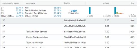 Raw Data Table ChartFactor Documentation