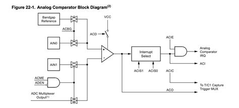 Variable Increment Does Not Work Page 2 Programming Questions