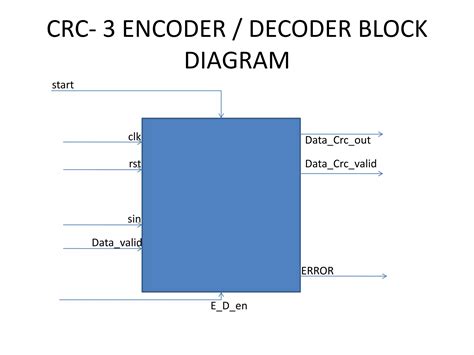 Crc Error Coding Technique Pptx