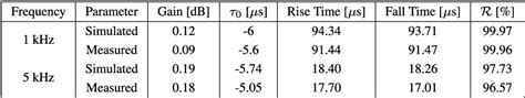 Table 4 From Novel Digital Ngd Methodology For Fpga Based Embedded