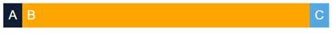 how to make the first and last elements wrap inwards using flexbox